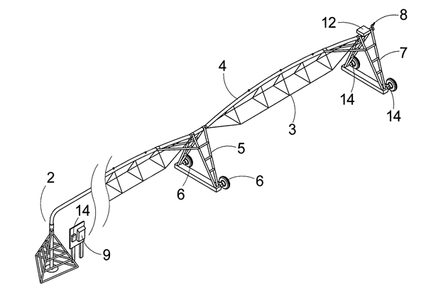 Center Pivot Control System - RainTek Irrigation